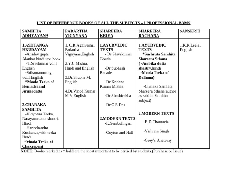 Reference Books for BAMS Students | PDF
