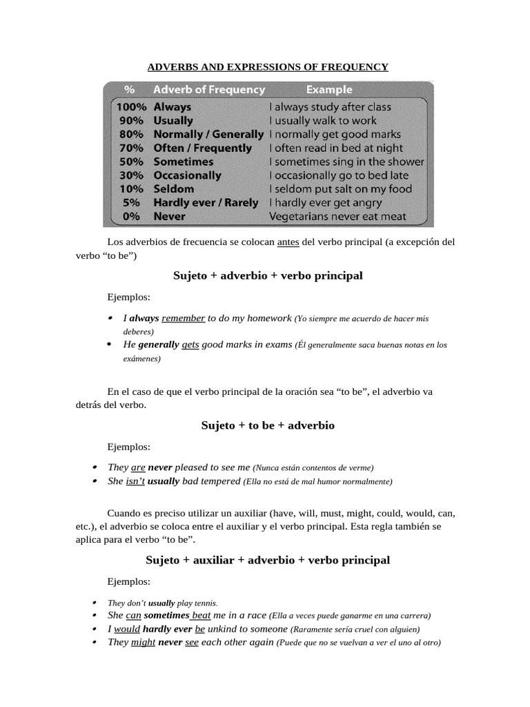 Adverbios y Expresiones de Frecuencia | PDF | Lingüística | Sintaxis