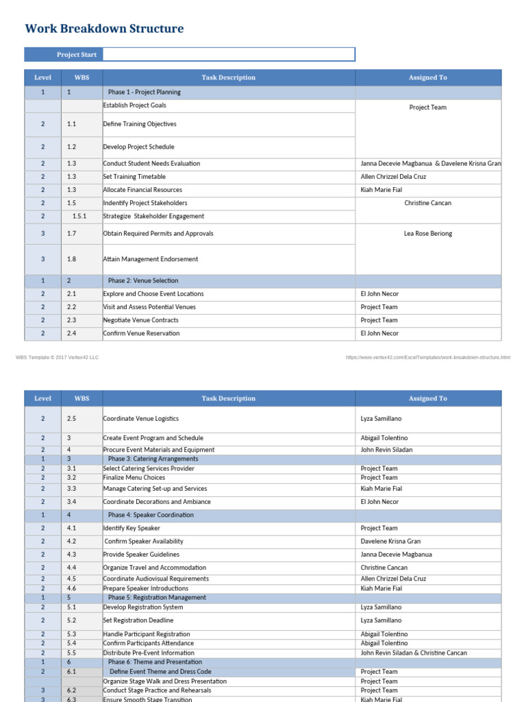 Project Management WBS Template | PDF | Computing