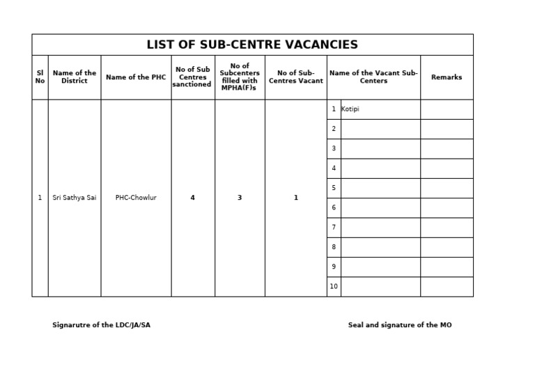 Sub-Centre Vacancies | PDF