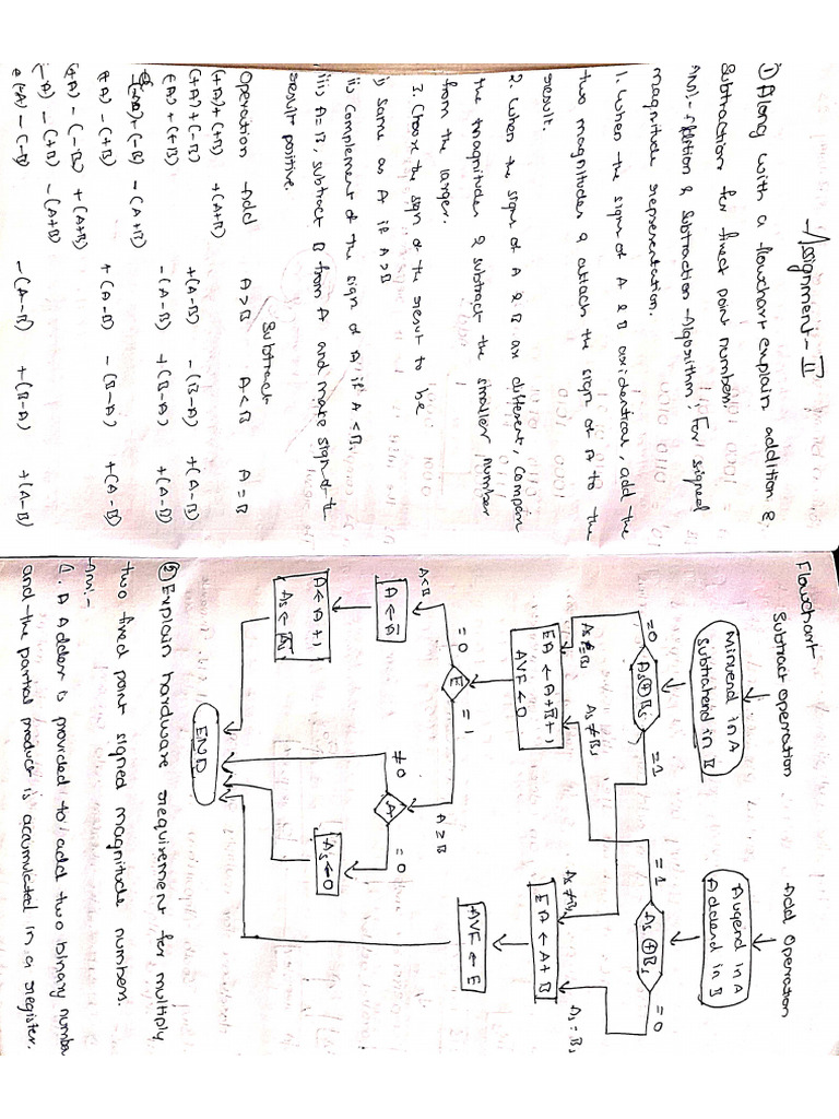 COA Assignment 2 | PDF