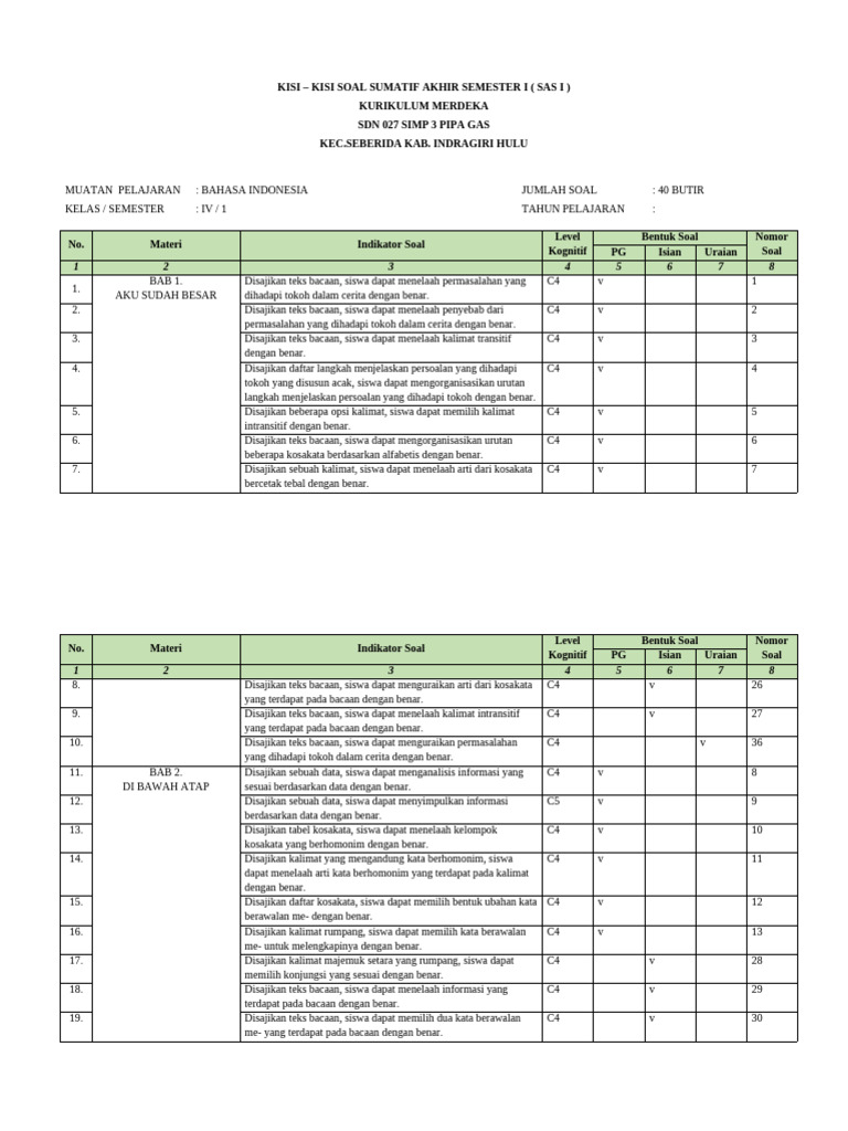 Kisi-Kisi SAS I Bahasa Indonesia Kelas 4 FINAL | PDF