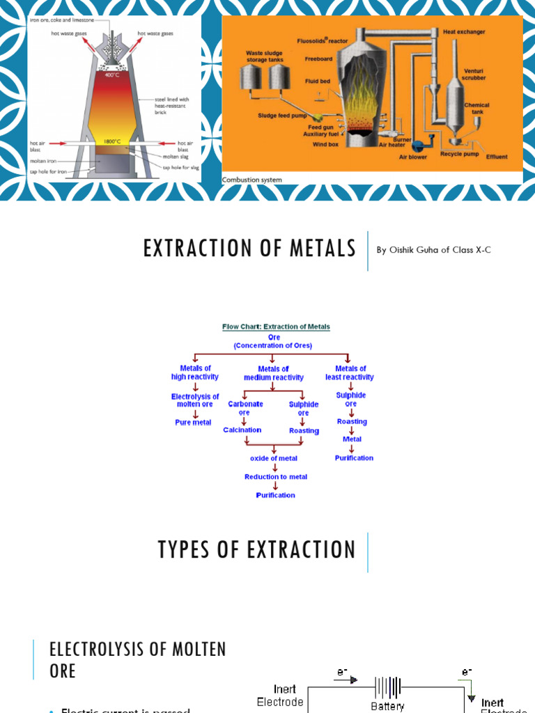 EXTRACTION OF METALS | PDF