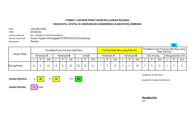 RA Format Laporan Hasil PPDB 2021-2022 | PDF