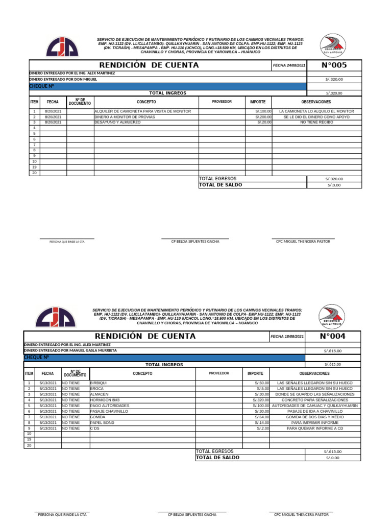Formato de Rendicion de Cuenta | PDF | Comida | Almuerzo