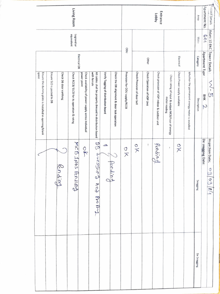 Wing 5 - Flat No 601 , Electrical Snagging | PDF