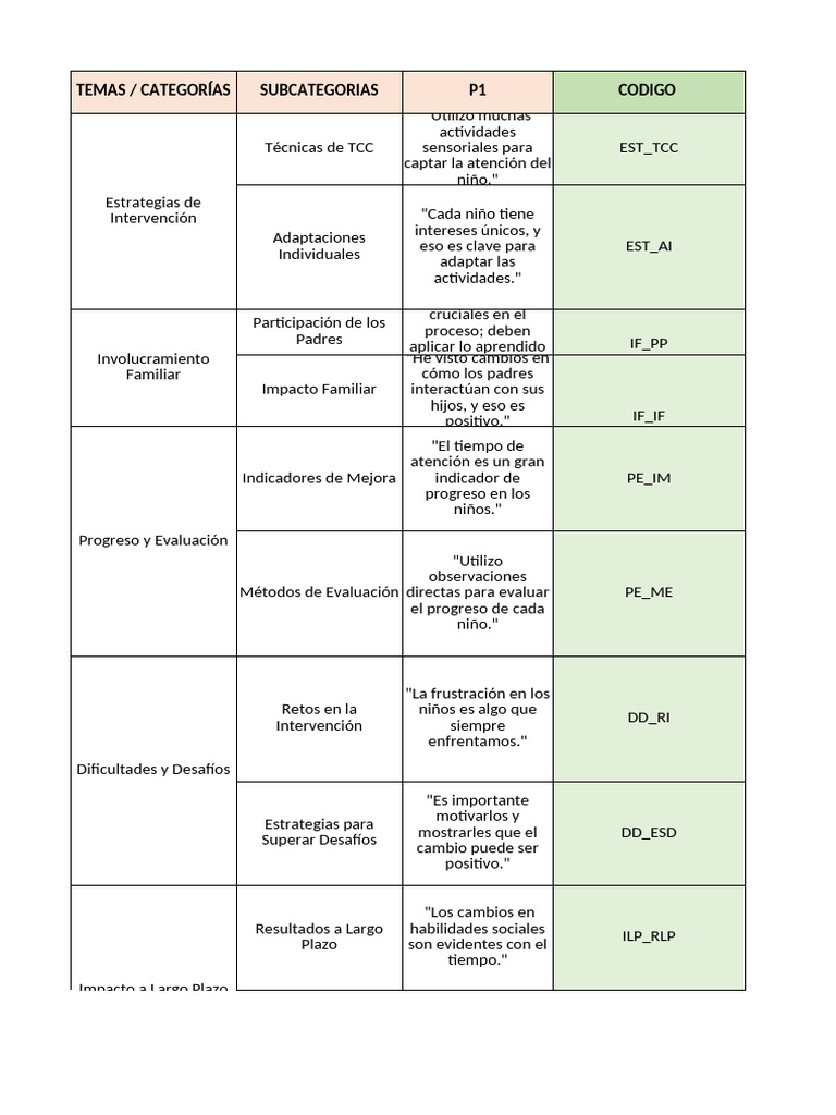 Matriz de Análisis y Libro de Códigos EXCEL - Ejemplo | PDF | Terapia de conducta cognitiva ...