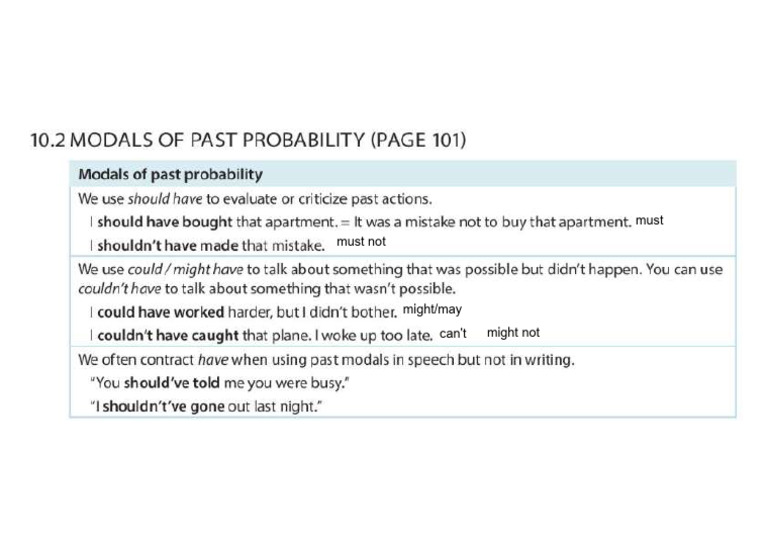 Uso de Modal Verbs en Inglés | PDF