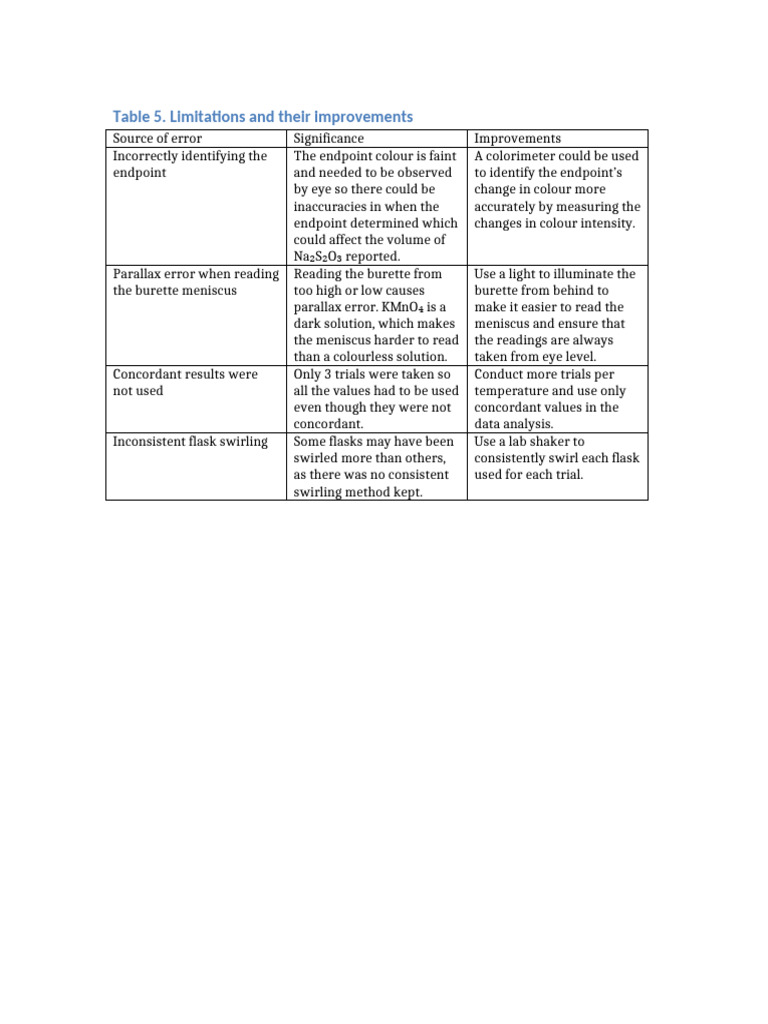 Limitations Improvements Table | PDF