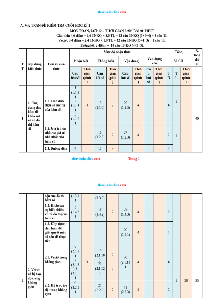 thuvienhoclieu.com-Ma-tran-de-kiem-tra-HK1-Toan-12-KNTT | PDF