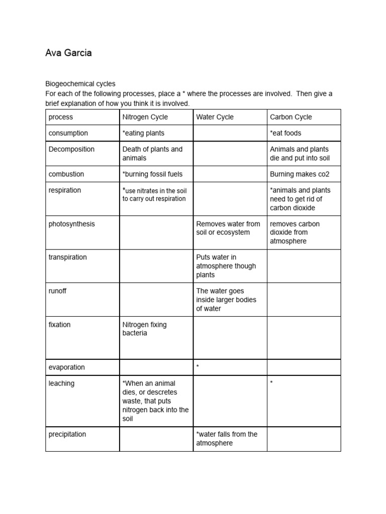 Biogeochemical Cycles Guide | PDF | Soil | Water