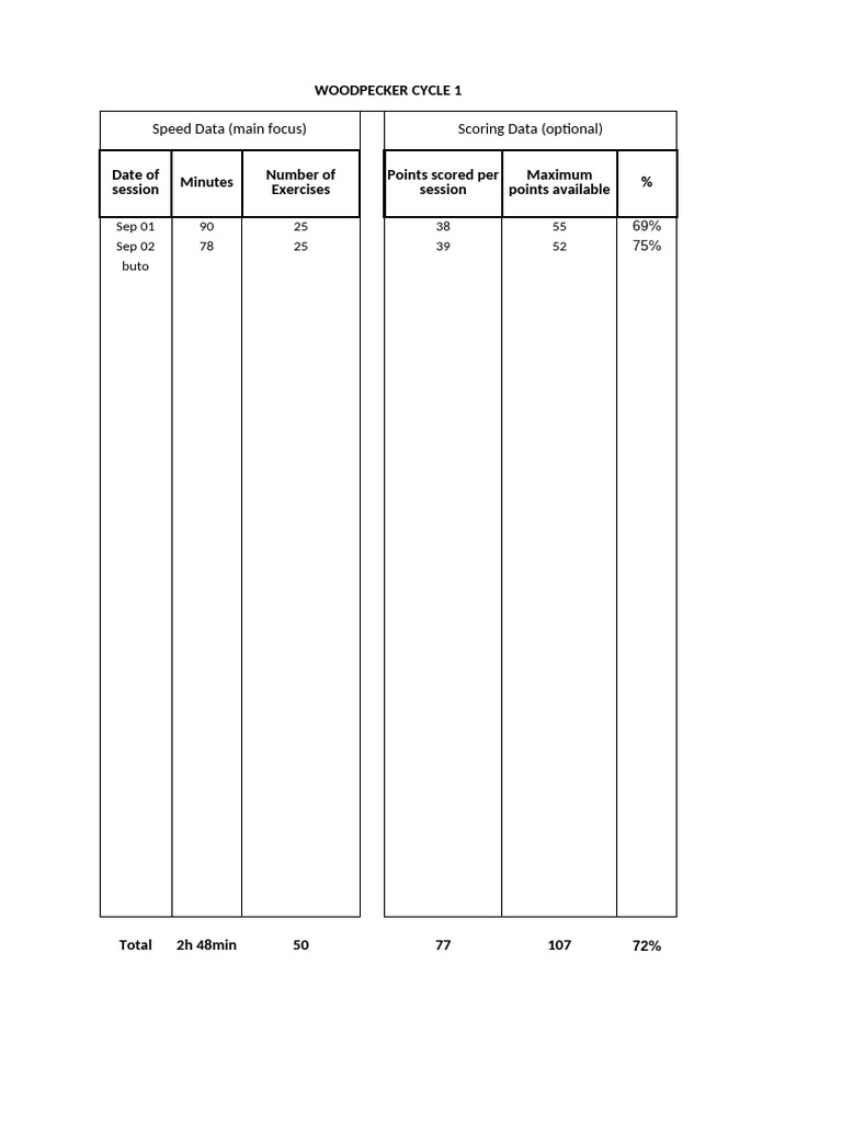 Woodpecker Cycle 1 Performance Data | PDF