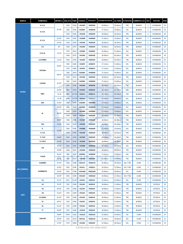 Catálogo Ho Frenos 2020 - 2021 Web | PDF
