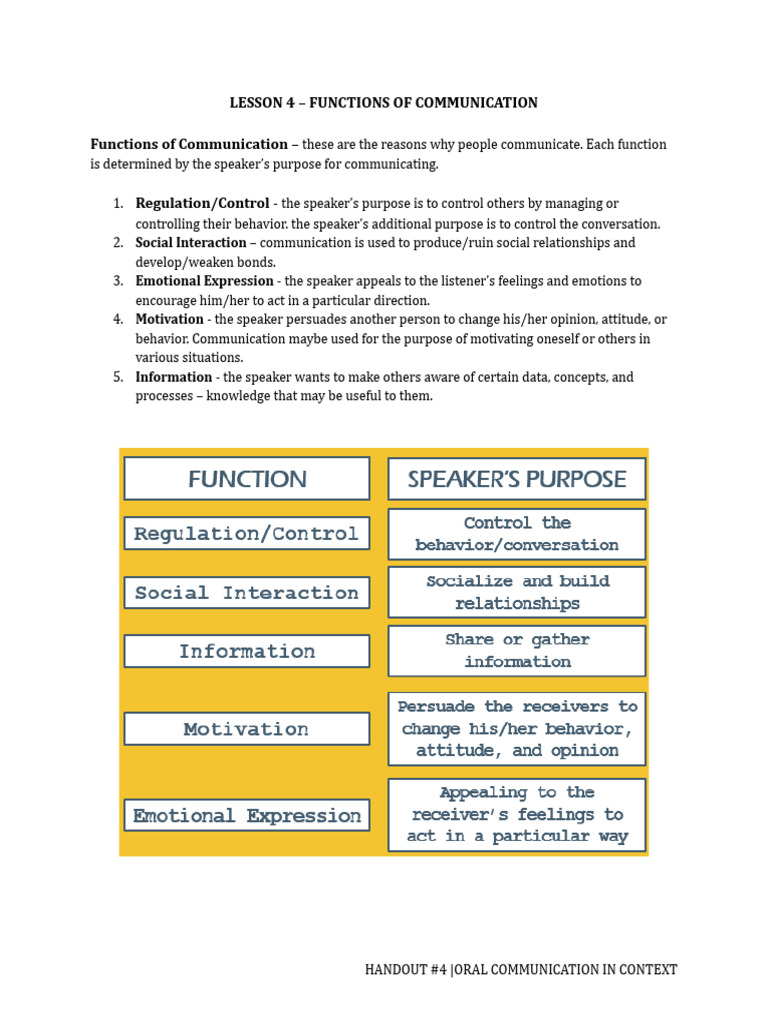 Functions of Communication .docx | PDF