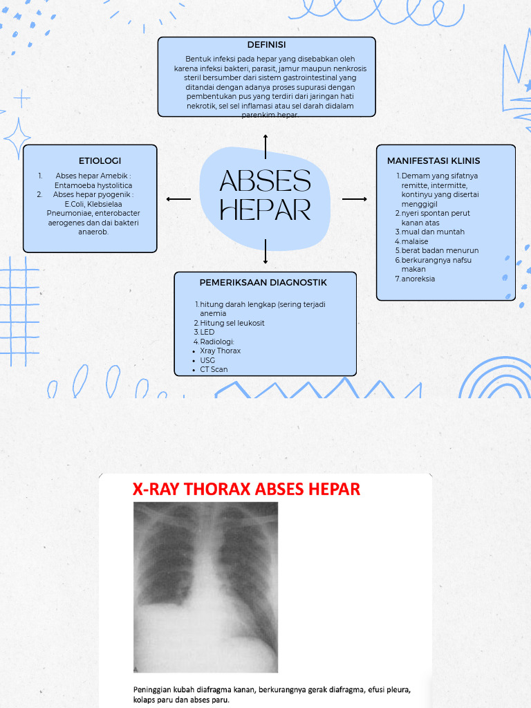 Mind Map Abses Hepar | PDF
