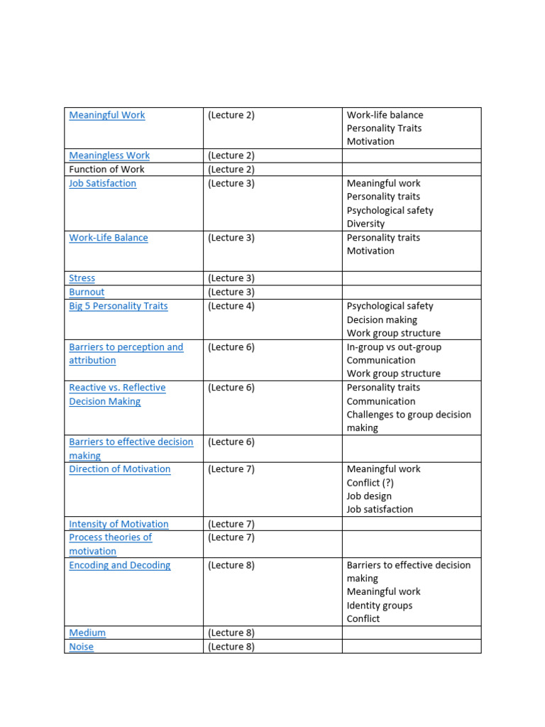 OB Midterm Notes | PDF | Motivational | Motivation