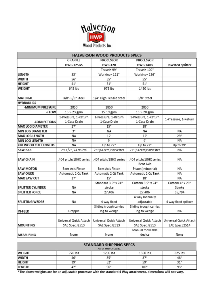 hALVERSON SPEC-SHEET-March-21 | PDF | Horsepower