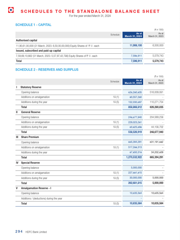 HDFC Annual Report 2024-290-299 | PDF | Banks | Repurchase Agreement