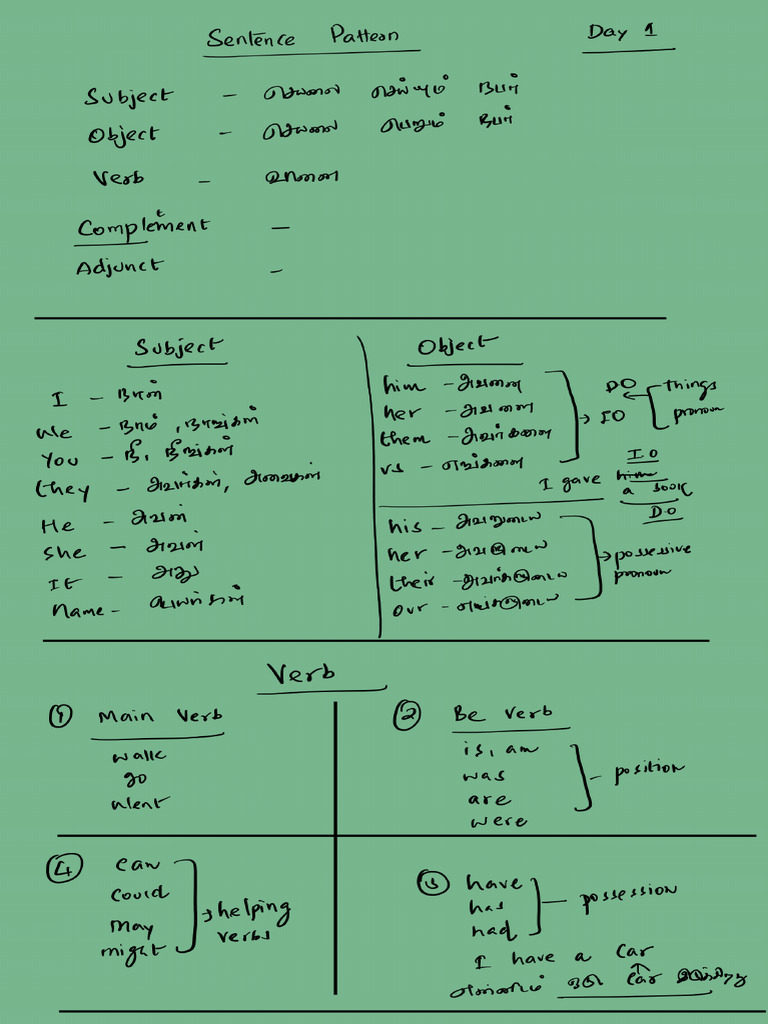 25 Day Spoken English Course - Day 1 | PDF