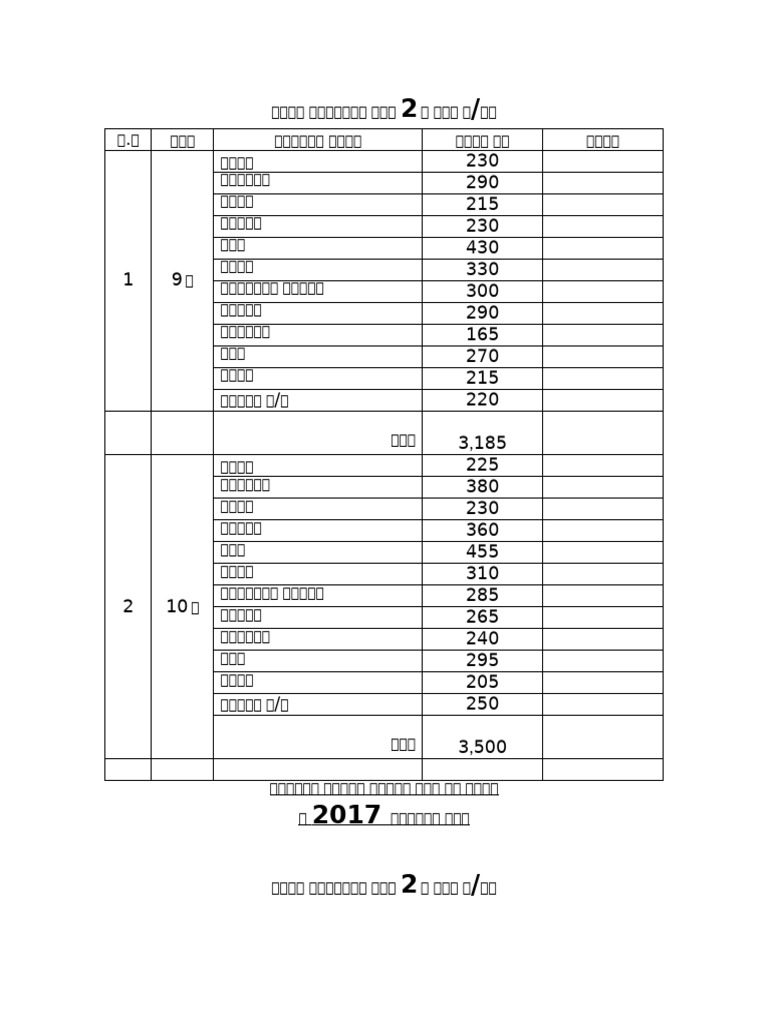 Book Price List For Sale | PDF