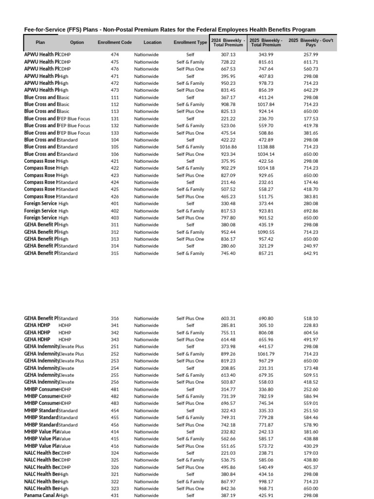 2025 Ffs Non Postal Rates Fehb | PDF | Federal Employees Health ...
