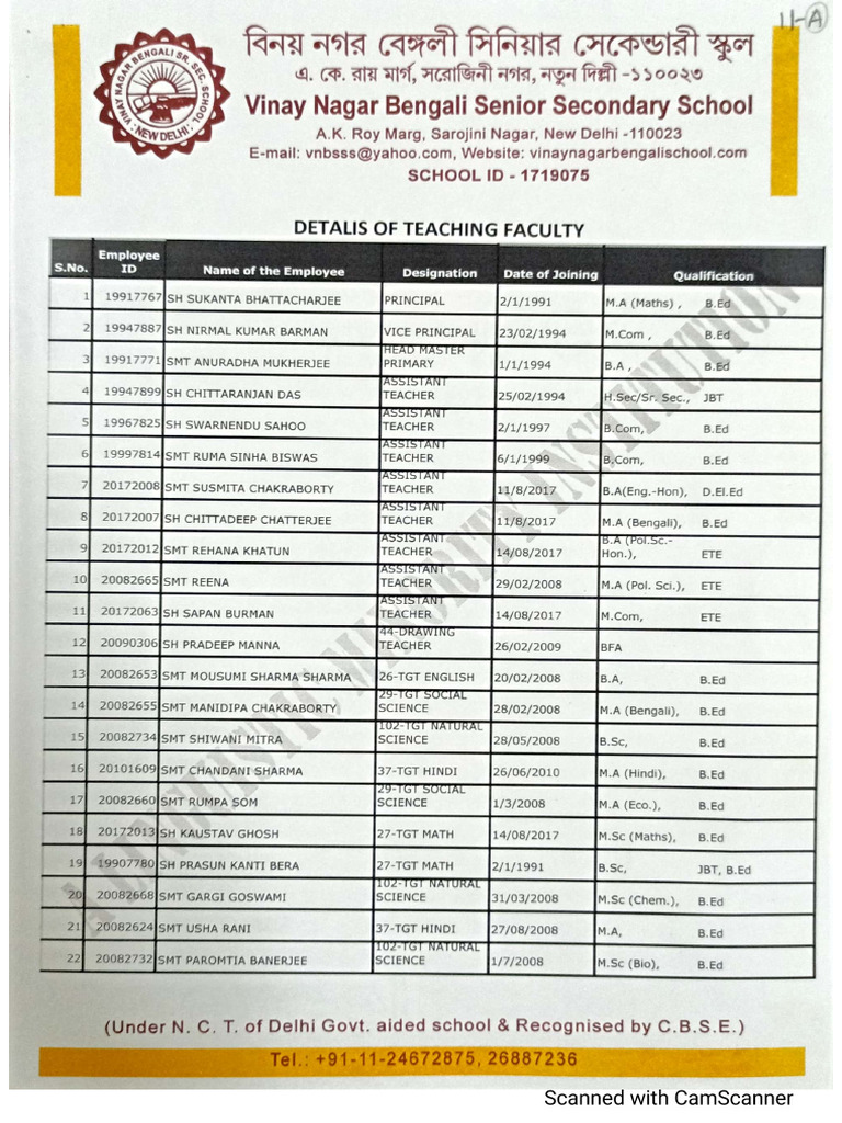 Details of Teaching Faculty | PDF