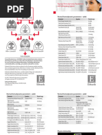 Normal Hemodynamic Parameters - EDWARDS | PDF | Blood Pressure | Diastole
