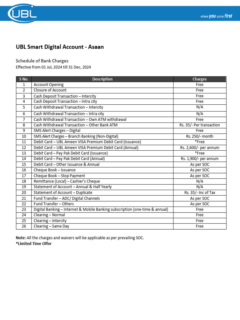 UBL Digital Smart Account SOCs | PDF | Debit Card | Cheque