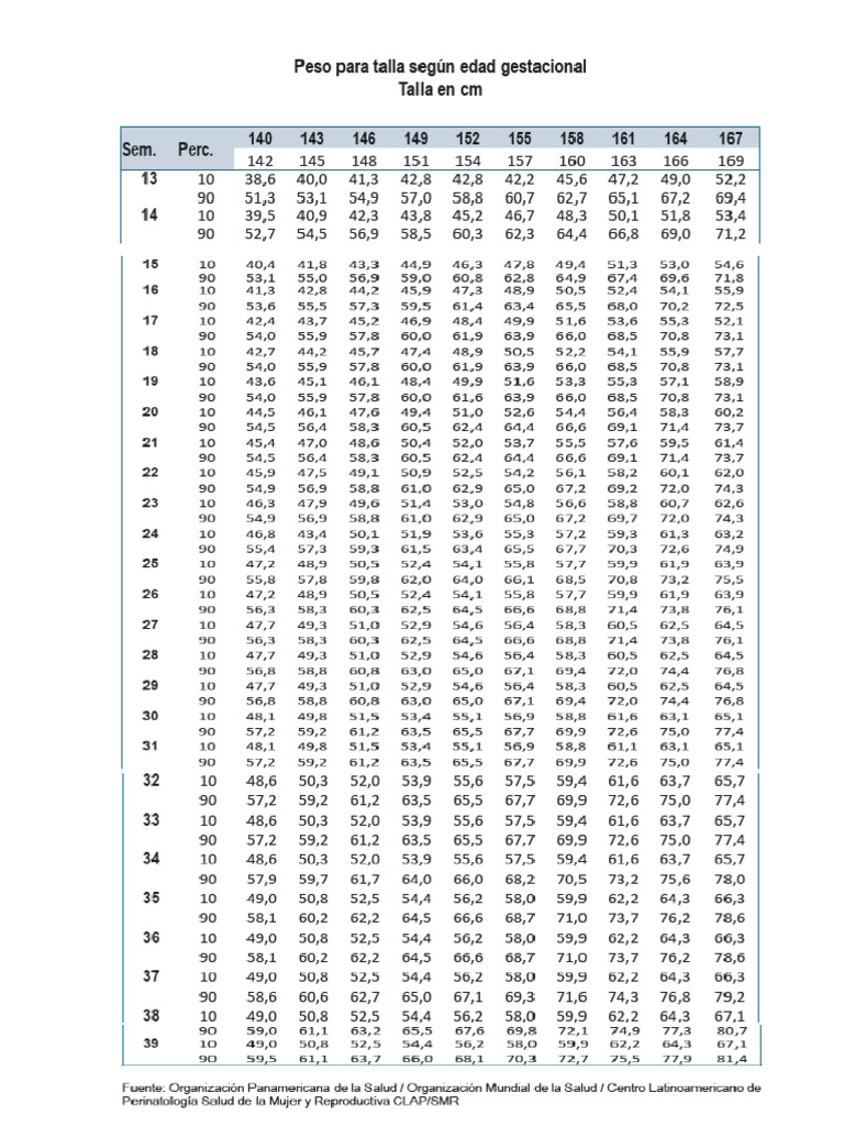 Tablas Clap Completas | PDF