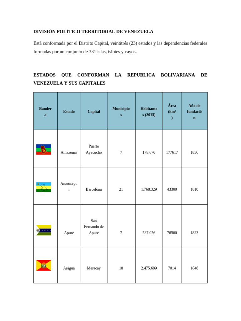 División Político Territorial de Venezuela | PDF | Venezuela