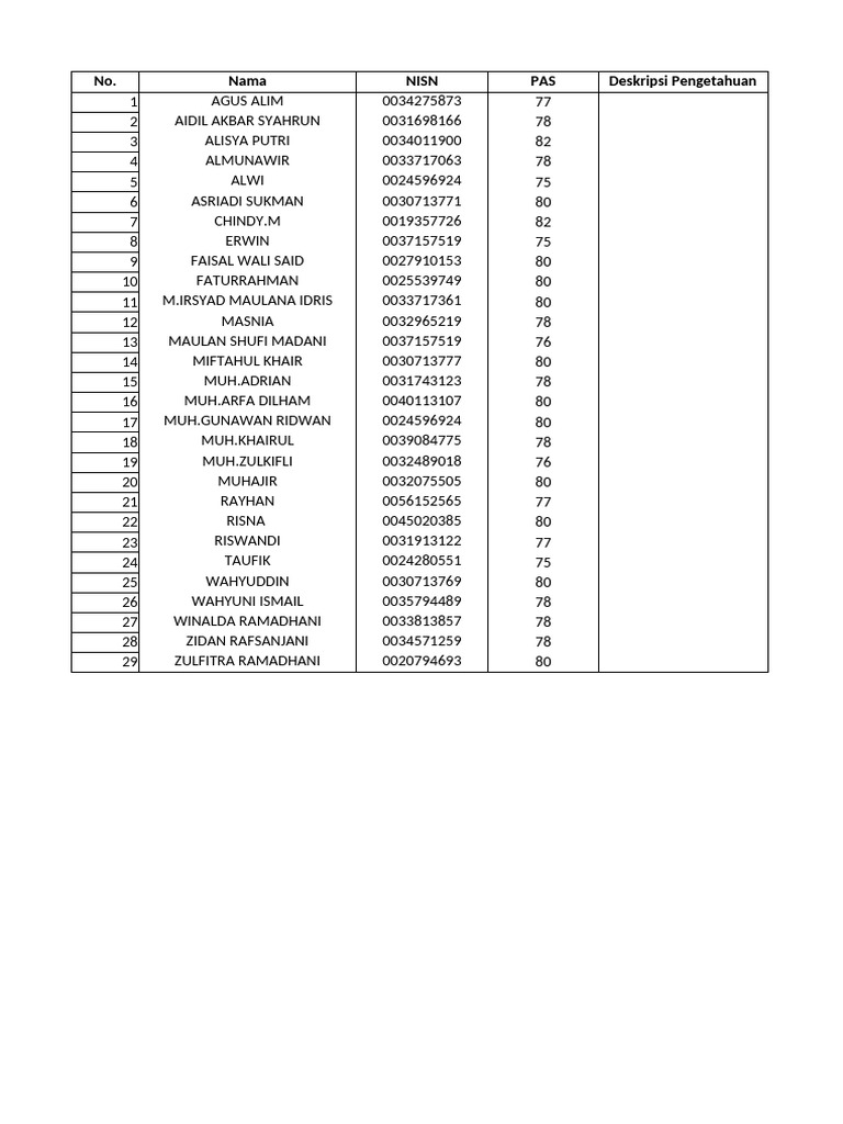 NILAI AKHIR FISIKA KLS XI SGB 2019 2020 | PDF