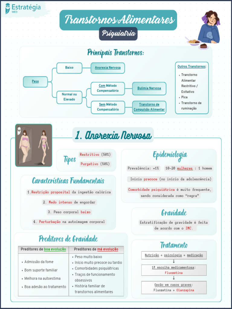 Mapa Mental - Transtornos Alimentares | PDF | Transtorno e compulsão ...