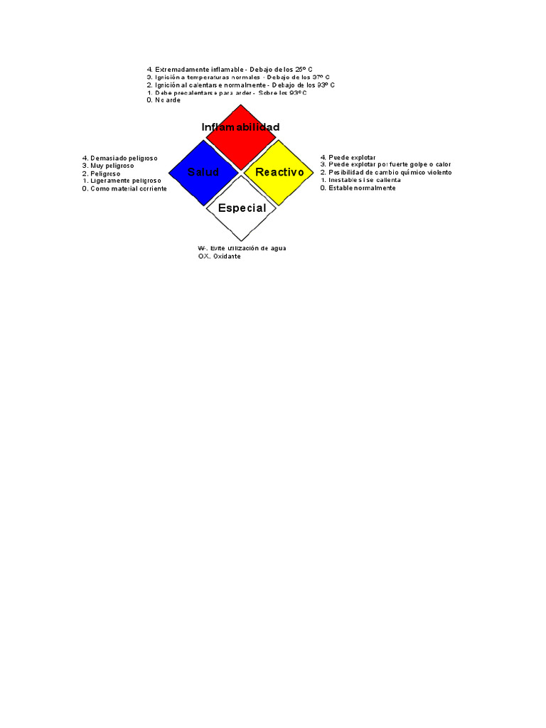 Nfpa 704 | PDF