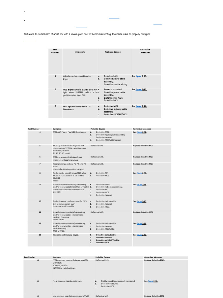 VIC3 Troubleshooting Flow Charts | PDF | Troubleshooting | Information ...