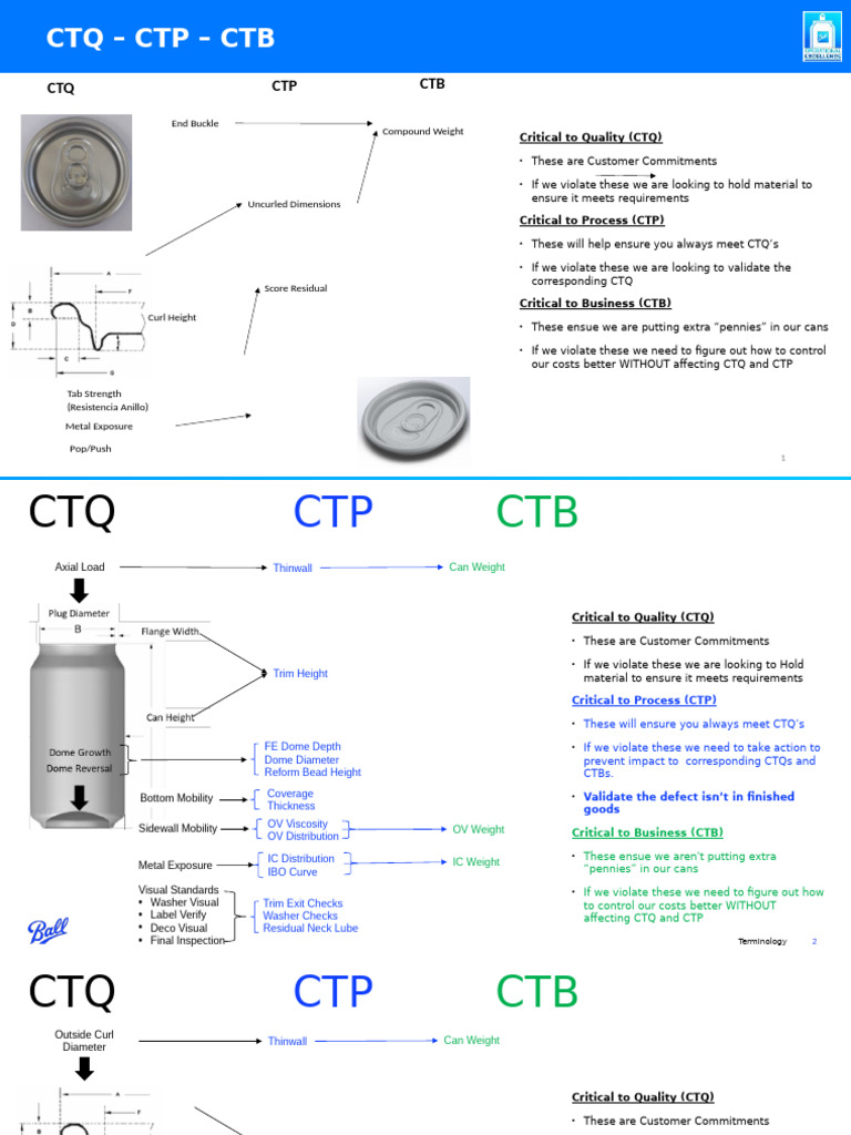 CTQ – CTP – CTB | PDF | Mechanical Engineering | Building Engineering