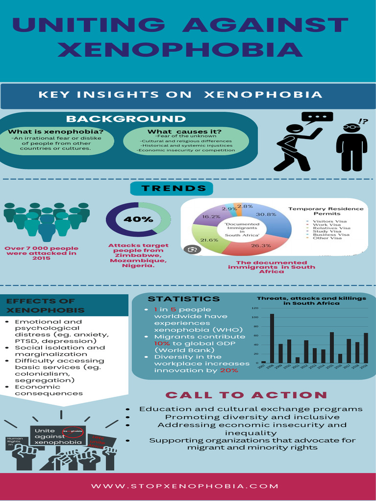 Raising Awareness Against Xenophobia-1 | PDF | Xenophobia | Social ...