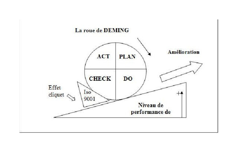 Roue de Deming | PDF