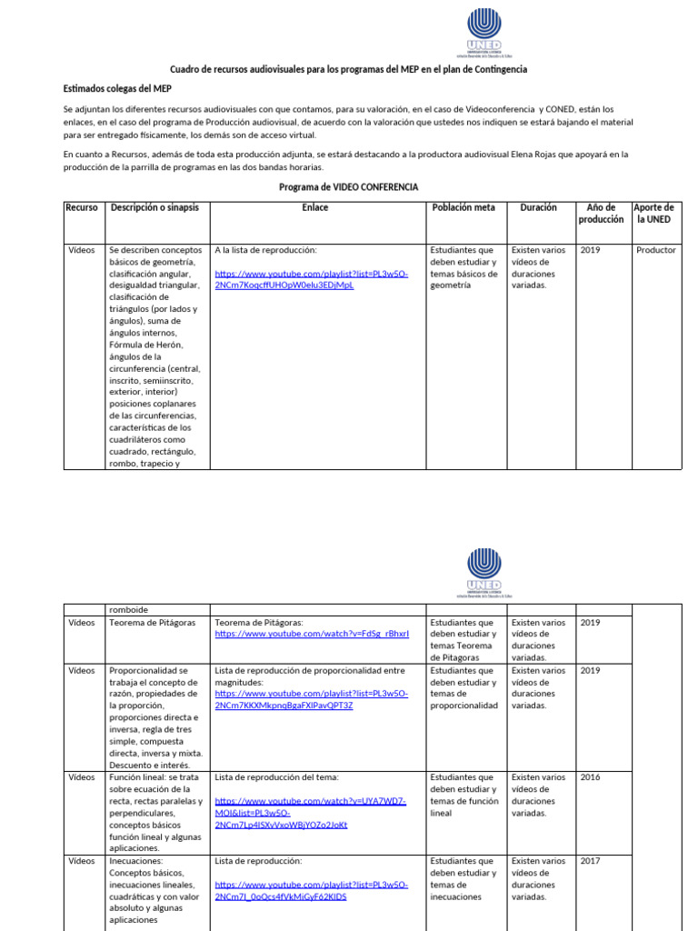 Cuadro de Recursos Audiovisuales para Los Programas Del MEP en El Plan de Contingencia. Con ...