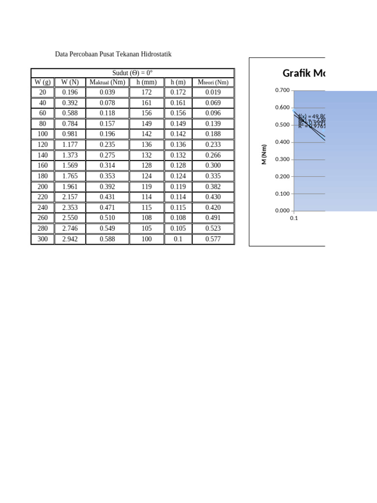 BAB 4 (Pusat Tekanan Hidrostatik) 30 SEPENUHNYA K | PDF | Algorithms