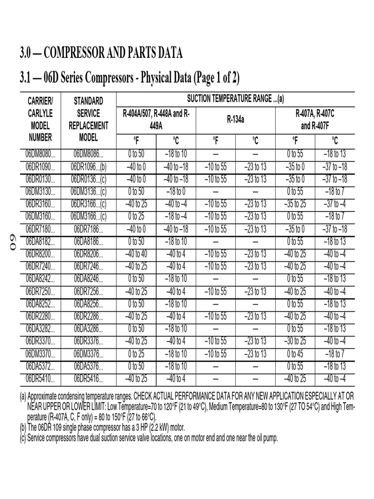 06D Compressor Data | PDF | Gases | Applied And Interdisciplinary Physics