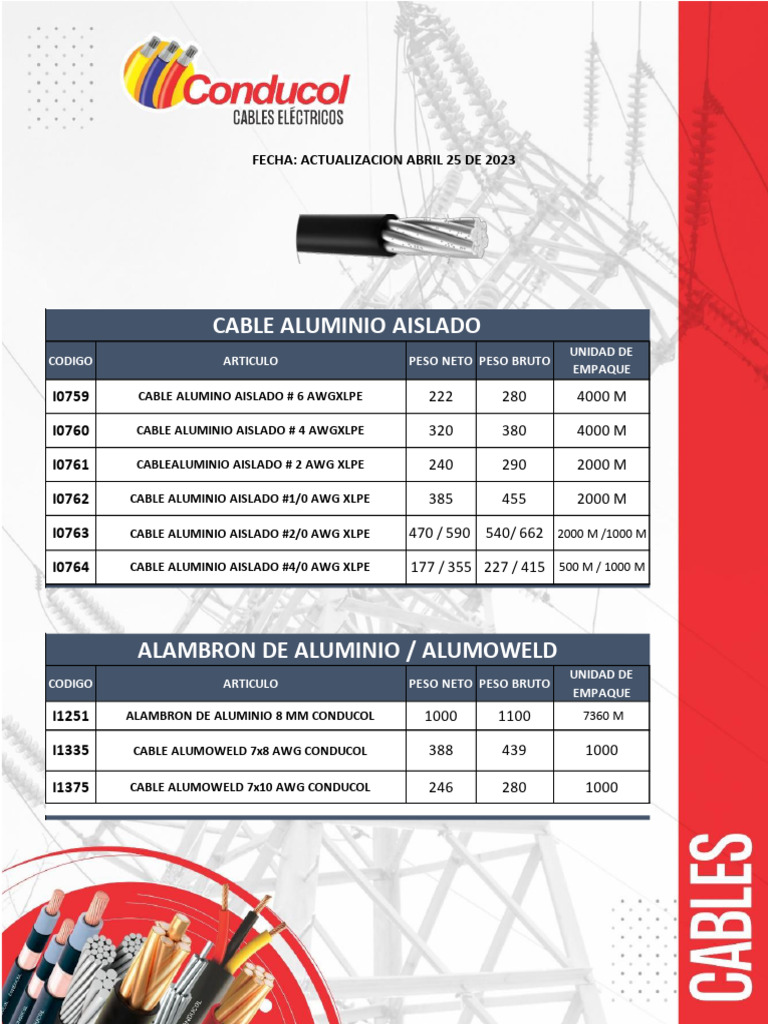 Catalogo Conducol | PDF | Equipo de telecomunicaciones ...