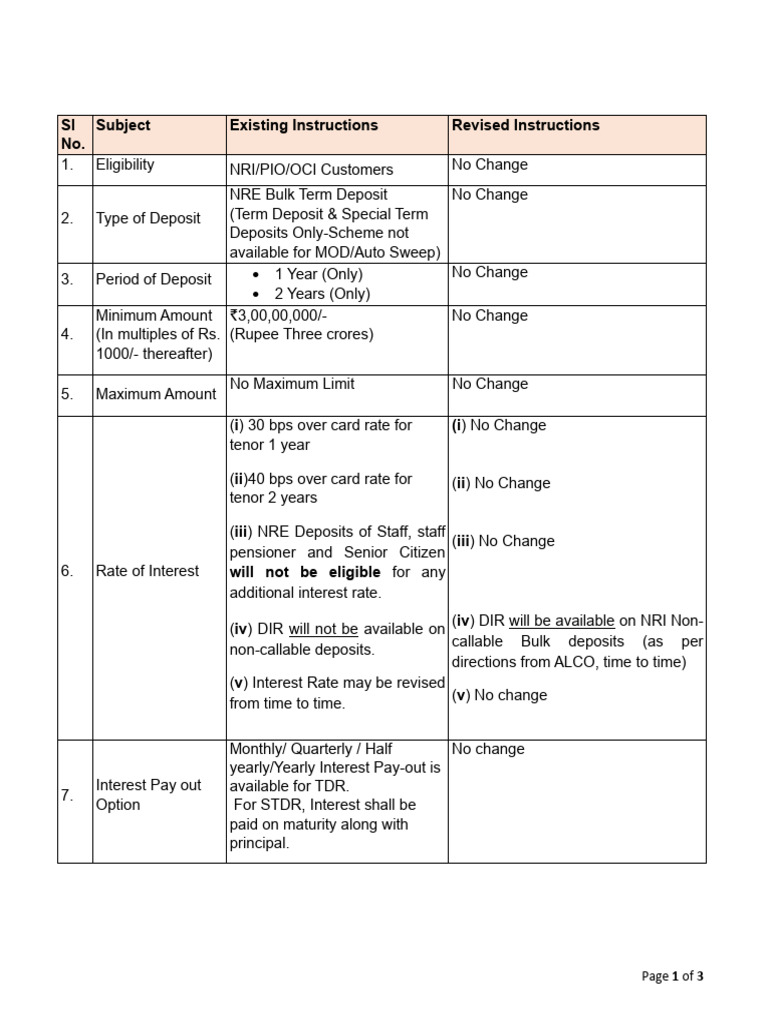 Annexure-Ii - Nre Non Callable Bulk Deposit Scheme | PDF | Private ...