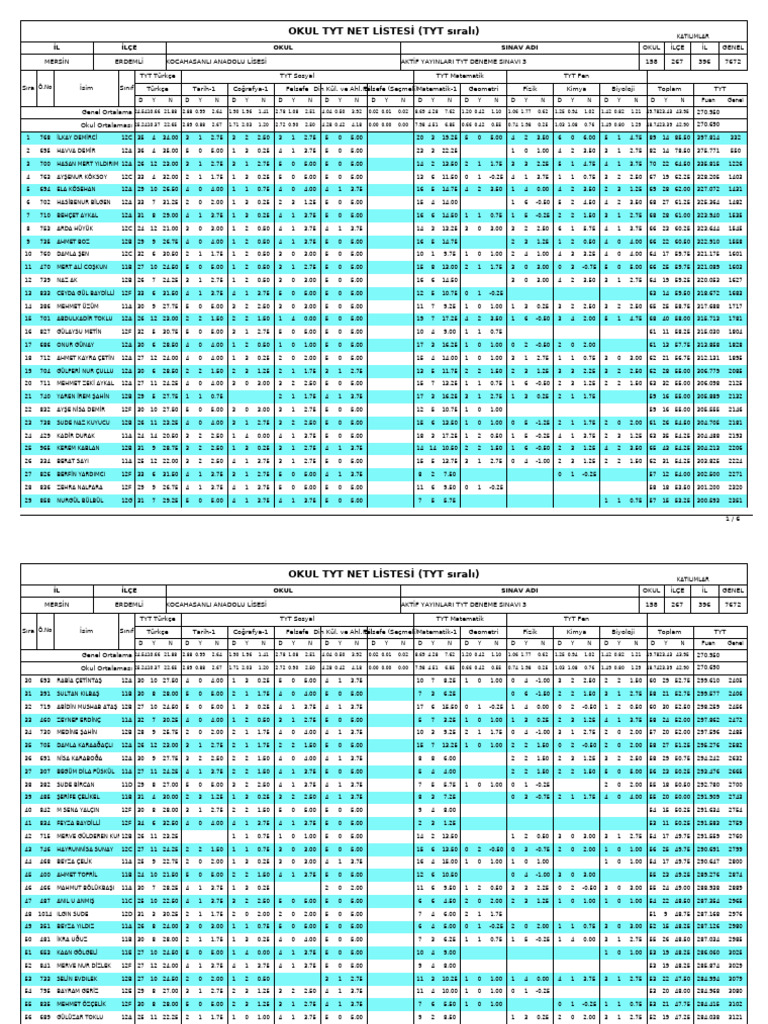 Akti̇f Yayinlari Tyt 3 | PDF