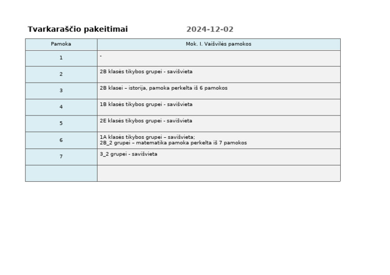 pakeitimai 12-02 | PDF