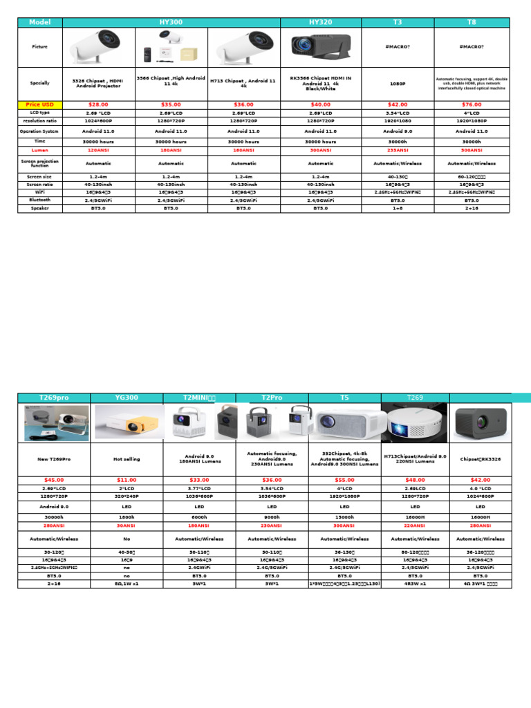 Projector List | PDF | Mobile Computers | Video