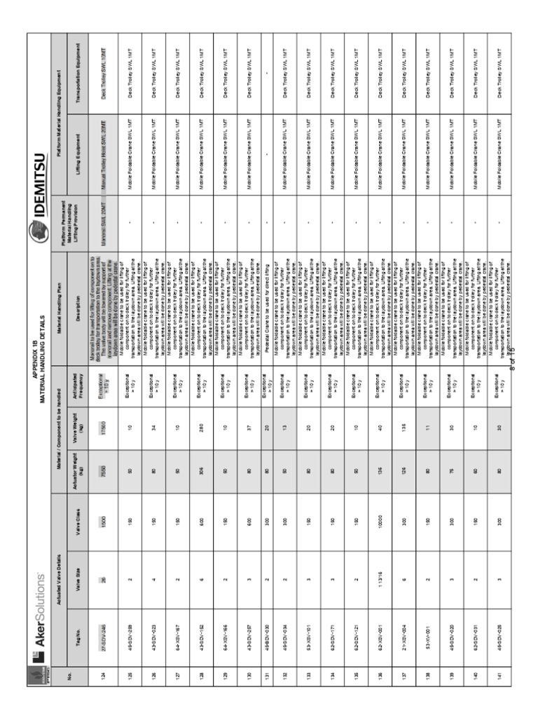 05 1_EPC SV AEI R RA 00006 Material Handling Study Rev D2 190514 | PDF ...