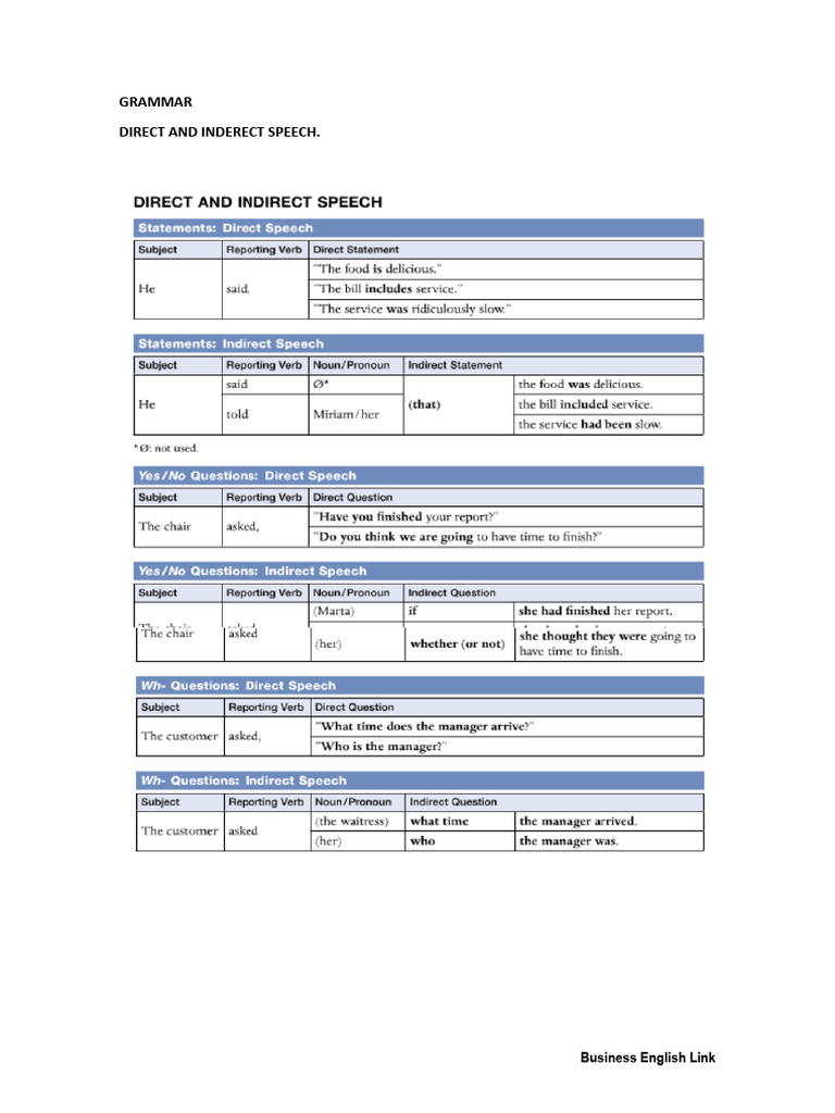 Indirect Speech Exercises | PDF