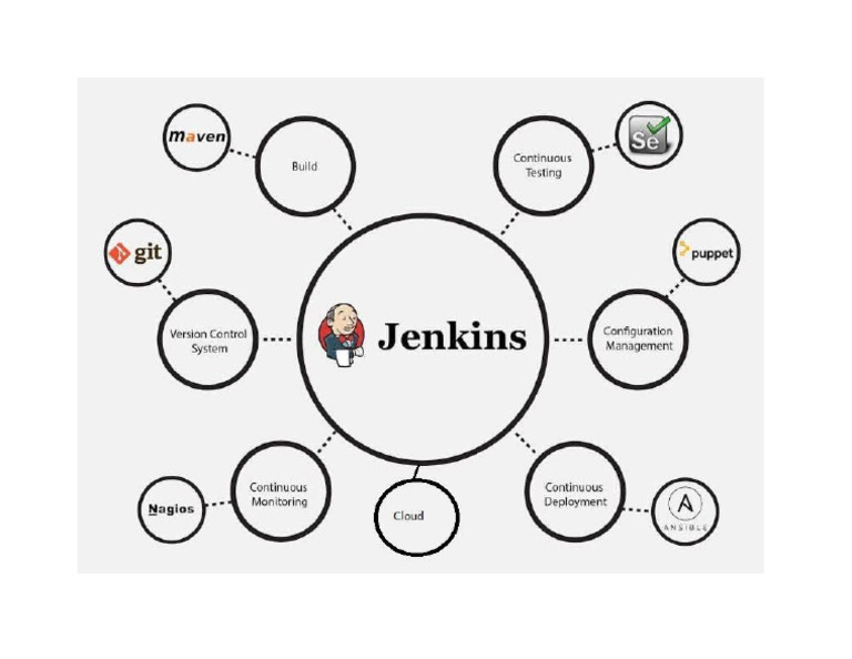 Jenkins Explained | PDF