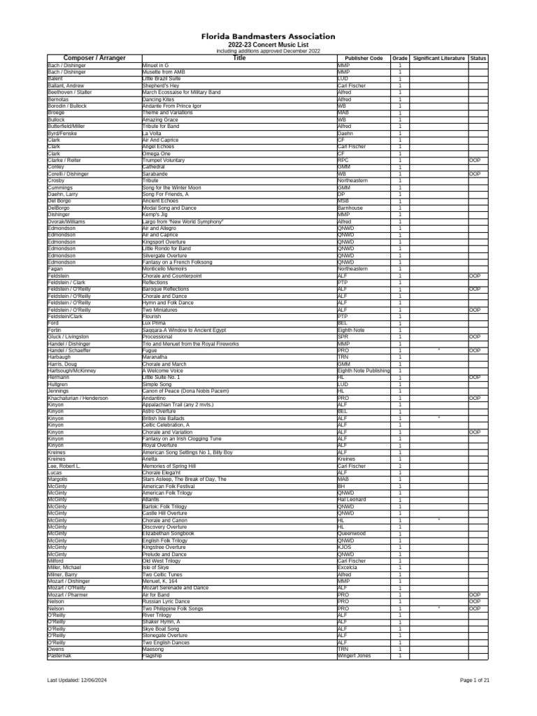 Fba Concert Music List December 2022 | PDF | Suite (Music) | Classical ...