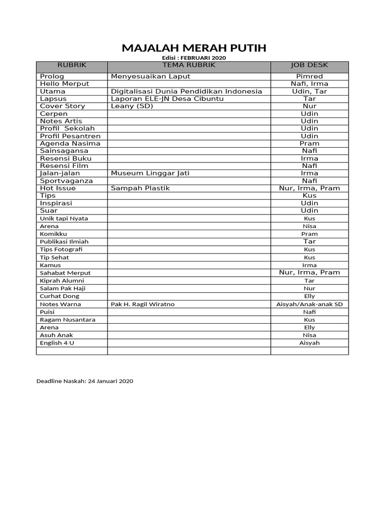 Pembagian Rubrik Majalah Merah Putih | PDF